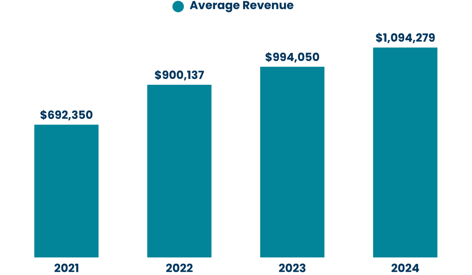 Brain Balance Franchisee Start Up Costs